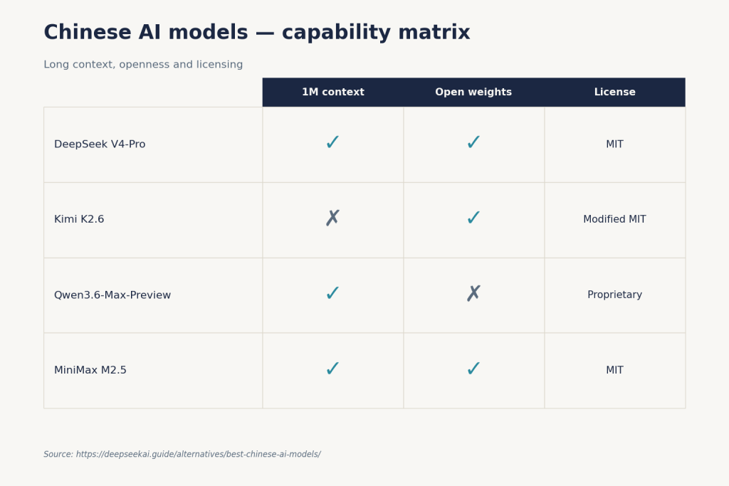 Best Chinese AI Models in 2026: Ranked & Compared